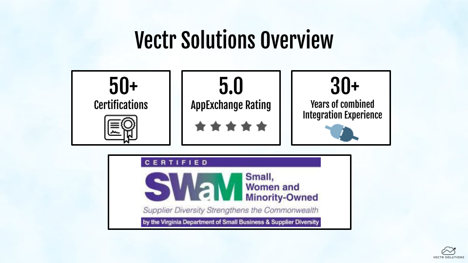 vectr solutions overview