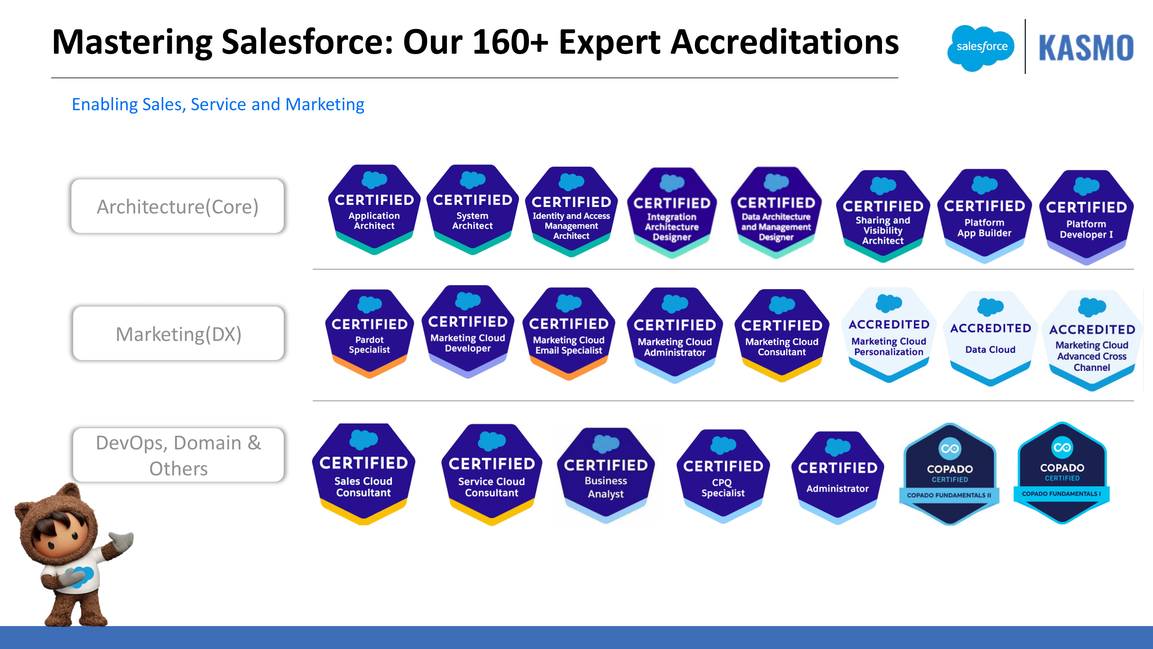 our expert accreditations