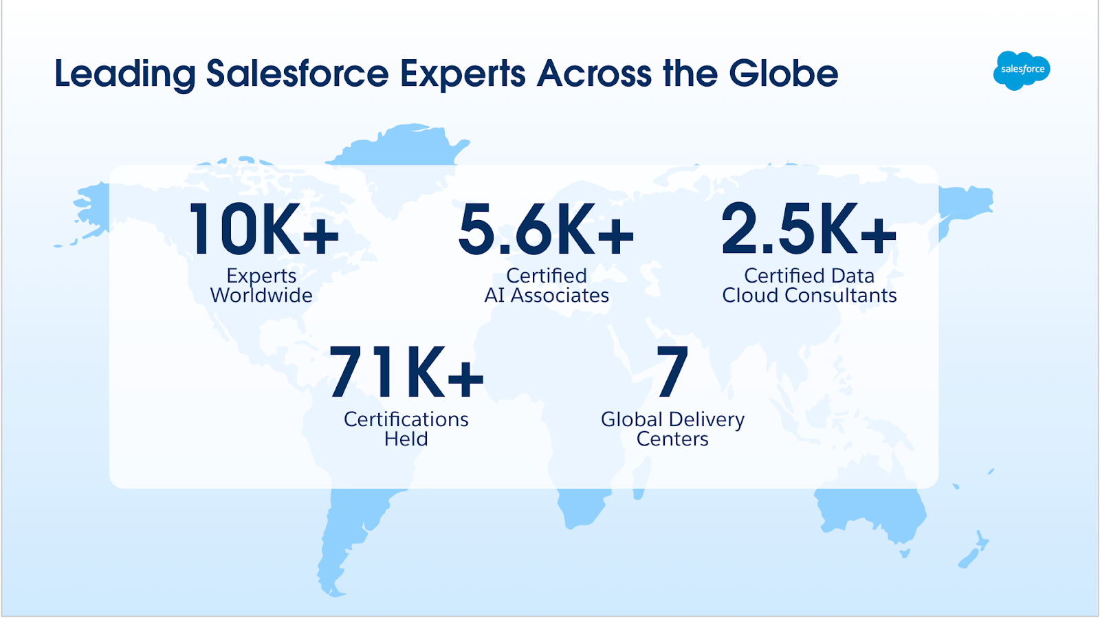 leading salesforce experts across the globe