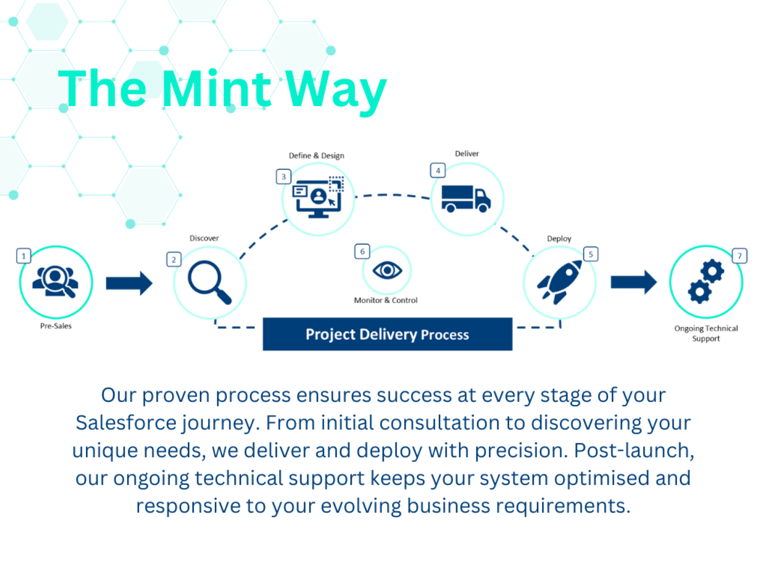 mint the mint way