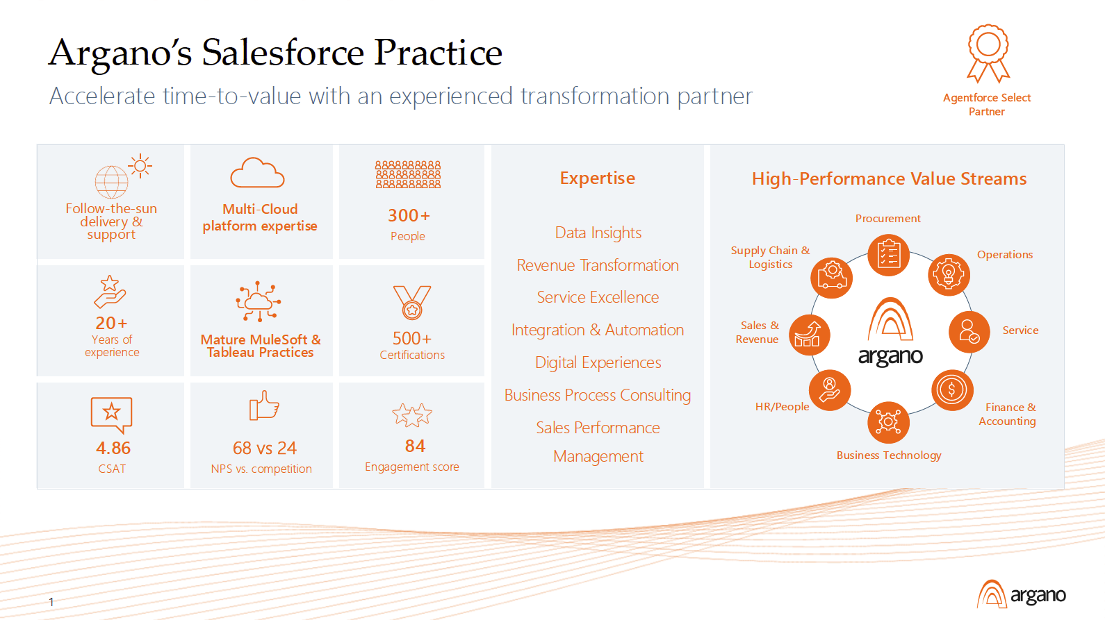 why argano 4 salesforce