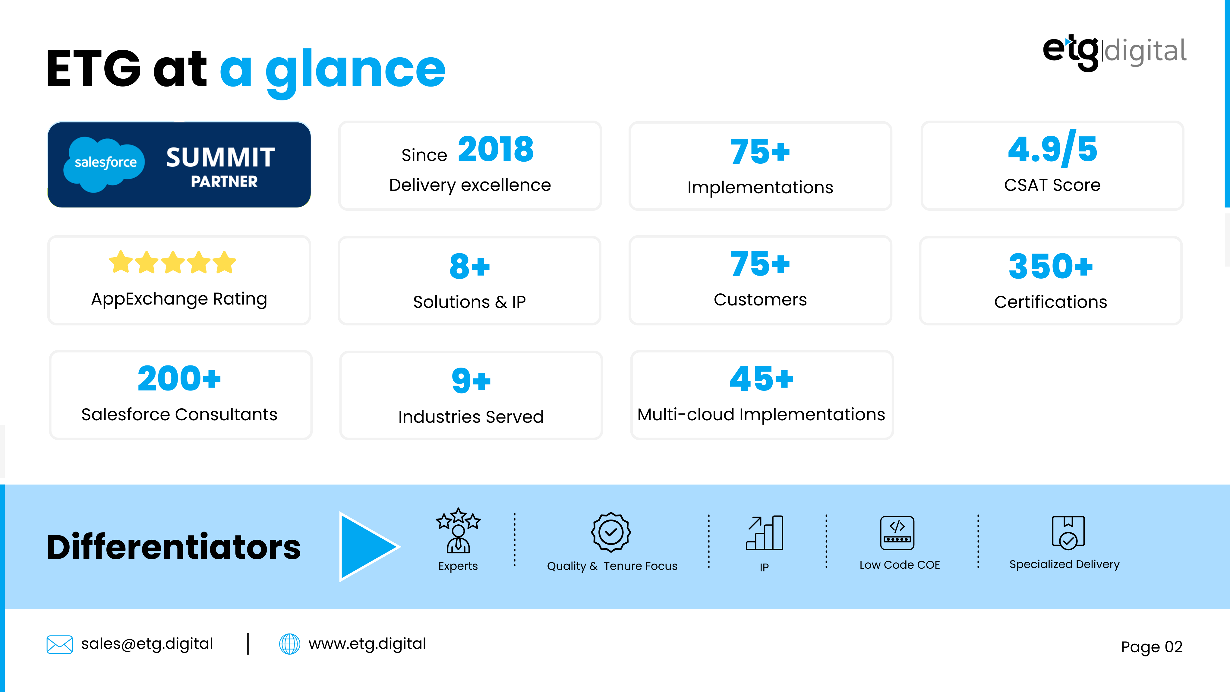etg digital at a glance