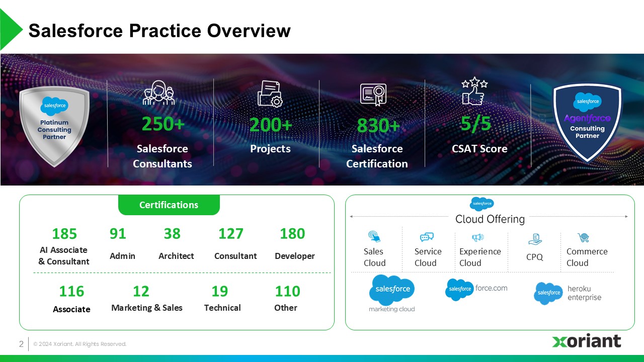 our certificates and recognition