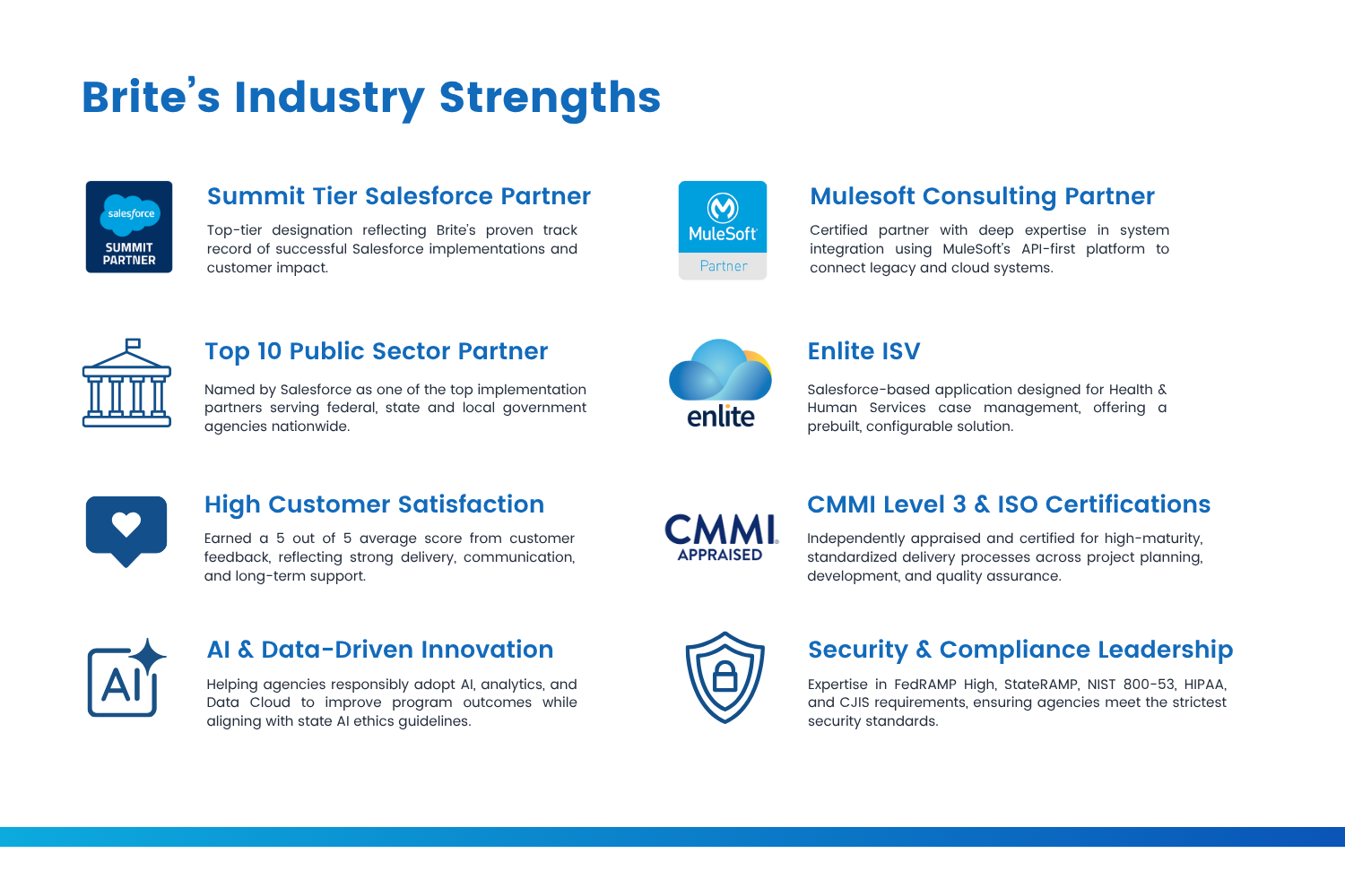 brite differentiators